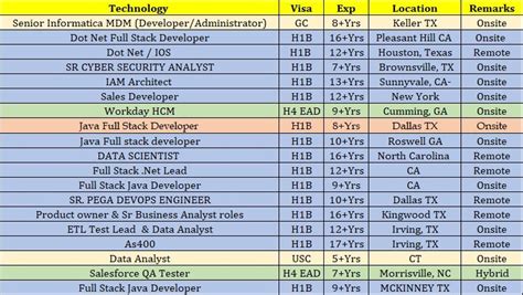 visanagiri naidu on linkedin hello professionals good day i m victor i have excellent