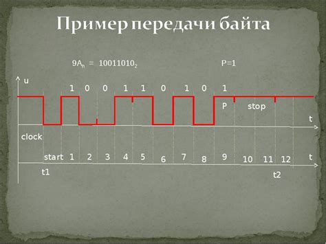 Uart Метод передачи данных презентация доклад проект скачать