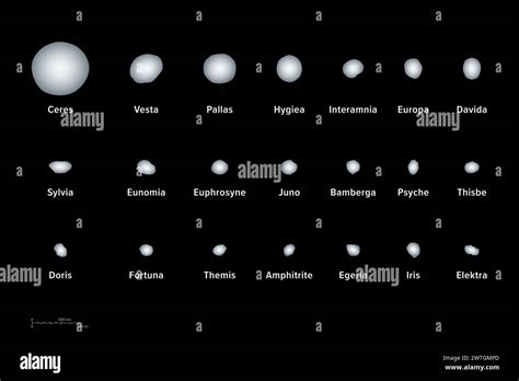 Largest Asteroids Of The Solar System Size Comparison Of Twenty One Objects In The Asteroid