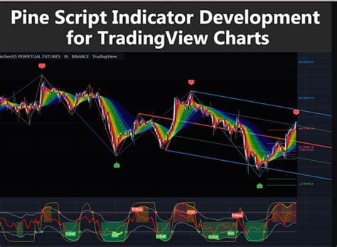Code Pinscript Indicat Ors Or Strategy For Trading View In Python