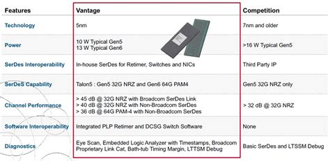 Pushing Pci Express Switches And Retimers To Boost Server Bandwidth