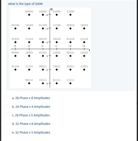 Solved What Is The Type Of Qama 28 ﻿phase X8