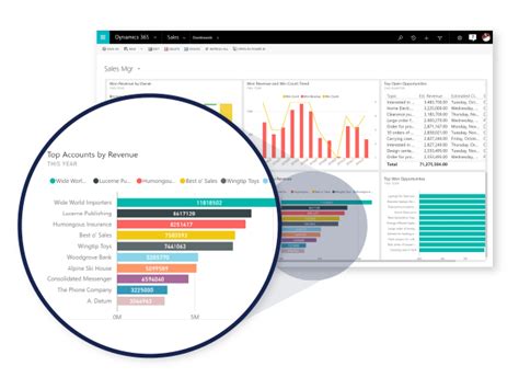 Microsoft Dynamics Sales Sciencial