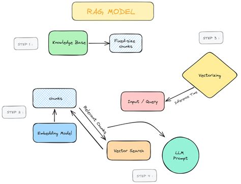 42 wob ai club rag retrieval augmented generation by uknowwho ab1r feb 2024 medium
