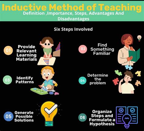 Inductive Method Of Teaching Importance Steps Pros Cons Teaching Methods Teaching