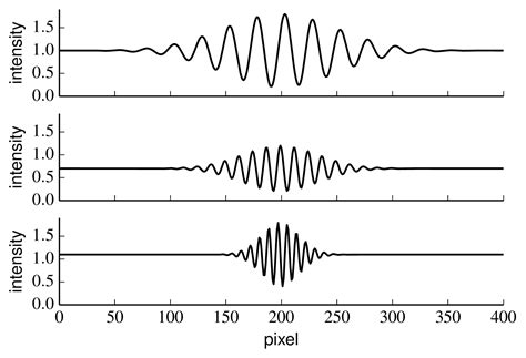 Chapter 8 Data Reduction Practical Optical Interferometry Supplementary Material