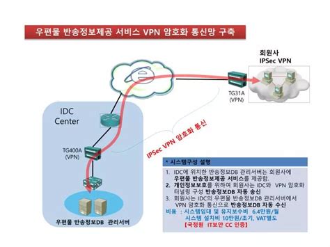 Ppt Idc Center Powerpoint Presentation Free Download Id