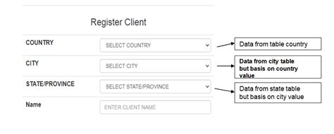Solved Create A Database Having Four Tables Country City Chegg Com