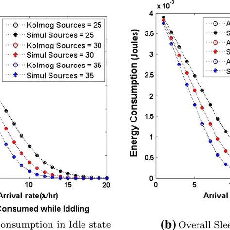 Idle State And Overall Sleep State Energy Download Scientific Diagram