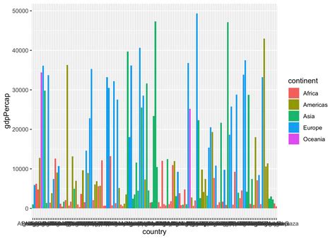 13 — Data Visualization With Ggplot2 — Class Notes Econ 480