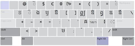 Features Keyman Developer 130