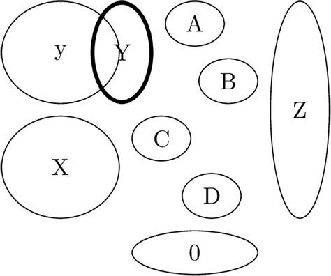 TikZ Make Node Height Span Several Others TeX LaTeX Stack Exchange