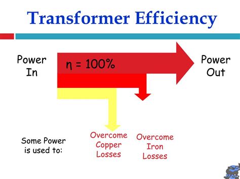 PPT Transformer Losses Efficiency PowerPoint Presentation Free Download ID