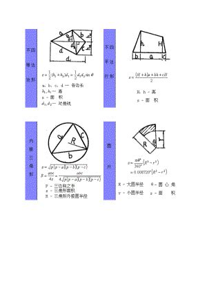 各种图形周长面积和体积的计算方法