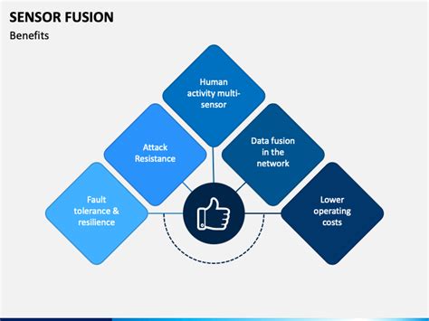Sensor Fusion Powerpoint And Google Slides Template Ppt Slides