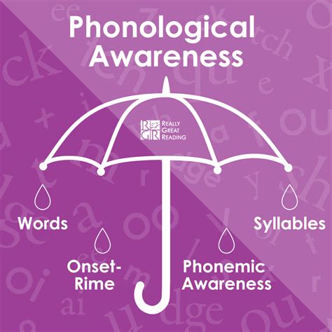 Phonological Awareness Versus Phonemic Awareness Really Great Reading