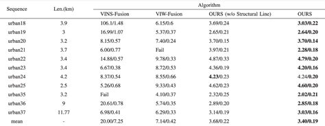 Figure 1 From Structural Lines Aided Monocular Visual Inertial Wheel Odometry With Online Imu