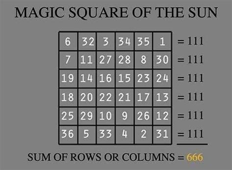magic square of 6x6 magic sums of 111 and solar symbol the magic