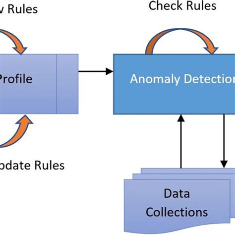 Intrusion Detection System Setup Download Scientific Diagram