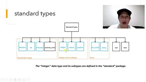 Corrected Warning Integer Size In Vhdl Youtube