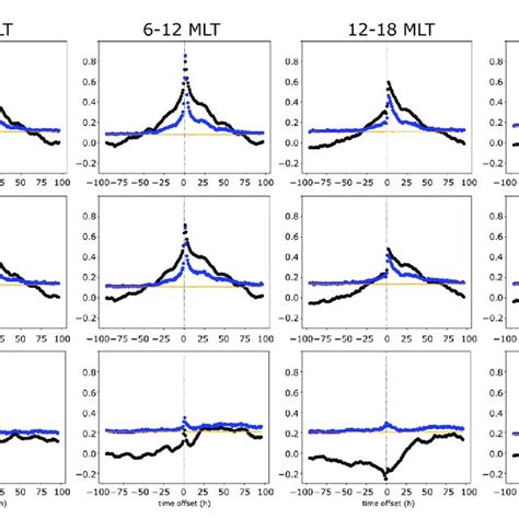 Calculation Of The Mi Blue And Pearson Correlation Coefficient Download Scientific Diagram
