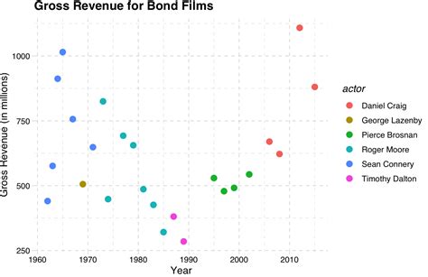 Chapter How To Plot Data In R R Programming In Plain English