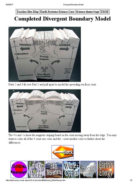 Divergent Boundary Model Completed Pdf