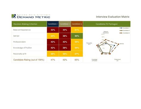 Ppt Interview Evaluation Matrix Powerpoint Presentation Free