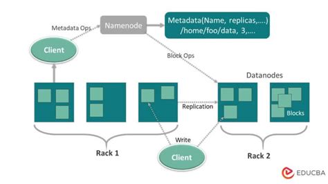 Hadoop Architecture Modules Explained Components