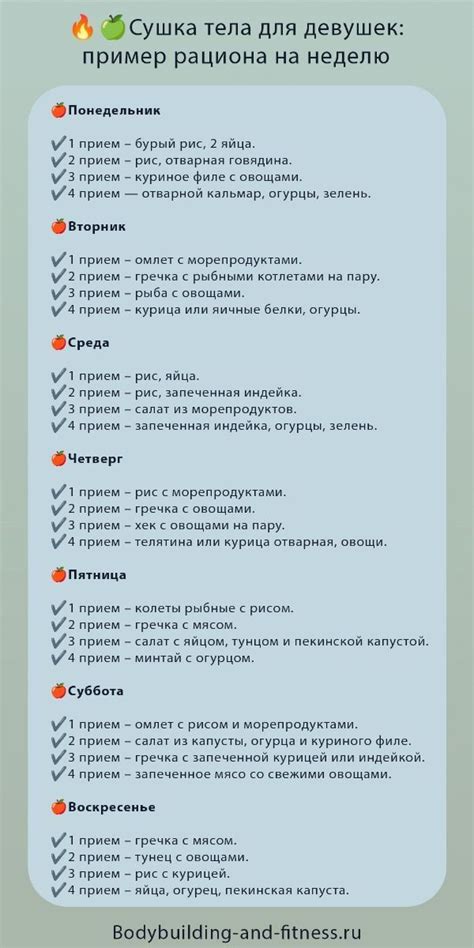 Сушка тела для девушек в домашних условиях меню на неделю Диетические советы Двухнедельная