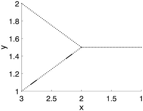adaptive node for test function 1 at ϵ 10⁻⁴ n ϵ 528 download scientific diagram