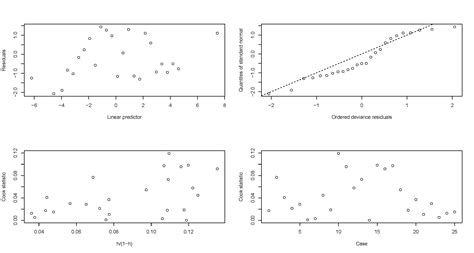 Regression How To Test A Logit Model In R Cross Validated