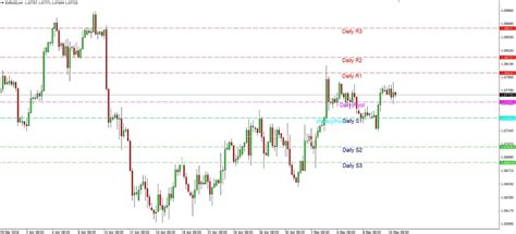 Auto Pivot Points Indicator MT4 Free Download