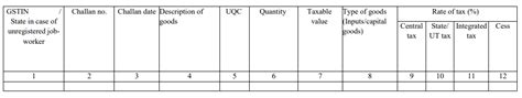 Form GST ITC GSTZen