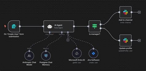 Build Stunning Python Guis With Pyuibuilder By Code Pulse Jul 2025