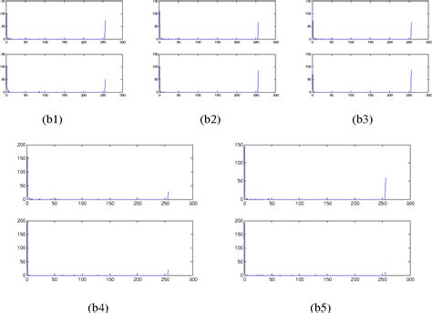 Figure 7 From Moving Target Detection Based On Global Motion Estimation