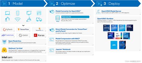 【openvino™】使用 openvino™ c api 部署 yolov9 目标检测和实例分割模型（上篇） yolov9 split