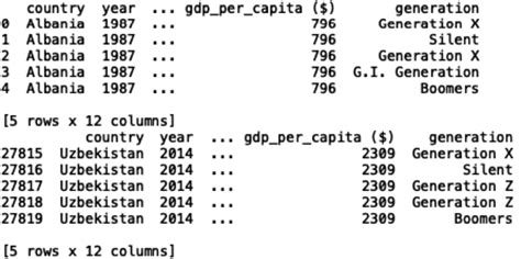 Python Machine Learning Easy Step By Step Tutorial For Beginners