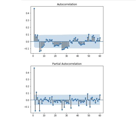 Python预测未来数据步骤大神教你用python预测未来：一文看懂时间序列（值得收藏）weixin39983427的博客 Csdn博客