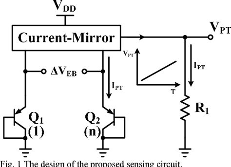 Figure 1 From An Accuracy Temperature Sensor For 3d Printing Technology Semantic Scholar
