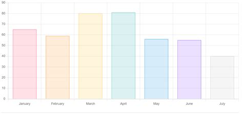 Line Graph A Little Off · Issue 10805 · Chartjschartjs · Github