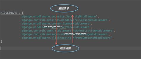 Django中间件 Csdn博客