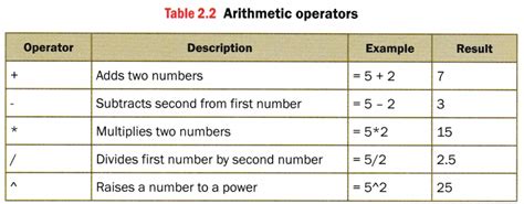Cbse Notes For Class 7 Computer In Action Calculations In Microsift Excel 2013 Cbse Tuts