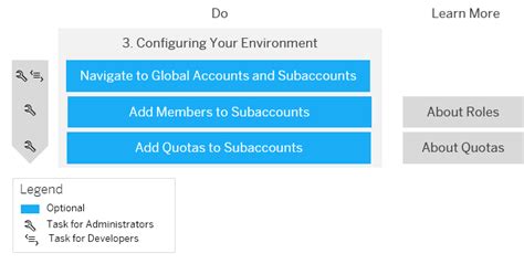 Loading Sap Help Portal