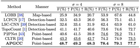 Apgcc Improving Point Based Crowd Counting And Localization Based On