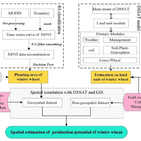 Technical Flowchart Download Scientific Diagram