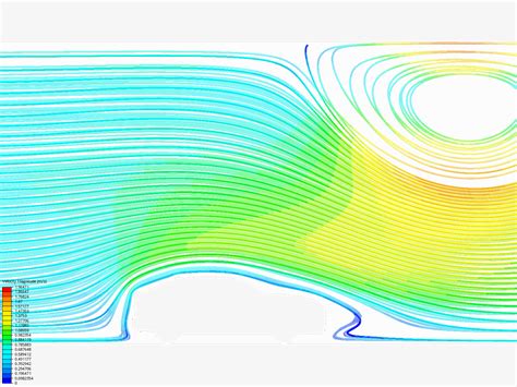 2d Cfd Analysis By Wscheffer Simscale