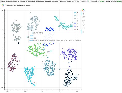 Github Moradshefamlsignalmodulationclassification Project To Build A Classifier For