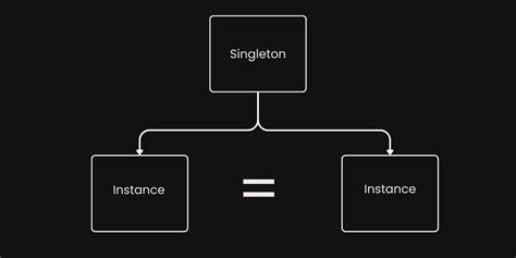 Singleton — Javascript Design Patterns— Part 2 By Coding With Jd