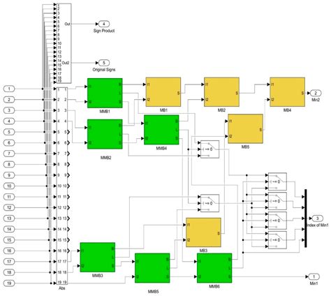 An Efficient Qc Ldpc Decoder Architecture For 5g Nr Wireless